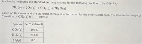 Solved A Scientist Measures The Standard Enthalpy Change For Chegg Com