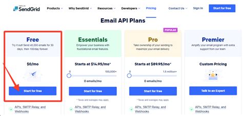 Integrate Sendgrid With Your Wordpress Website Attire