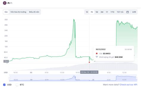 Cần Hiểu đúng Về Pi Hiện Tại Có Giá Hơn 300 Usd Hóa Đơn Điện Tử
