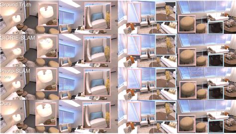 논문 리뷰 Splatmap Online Dense Monocular Slam With 3d Gaussian Splatting