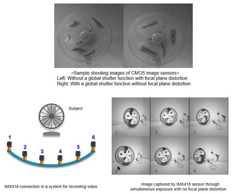 3 Versatile 1 1 Aspect Ratio