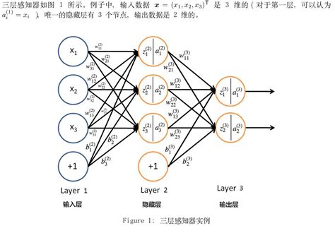 神经网络bp反向传播算法原理和详细推导流程 腾讯云开发者社区 腾讯云 神经网络bp反向传播算法原理和详细推导流程 腾讯云开发者社区 腾讯云