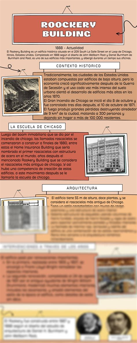 SOLUTION Infografia Historia Iv Studypool