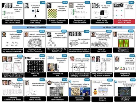 Bigdata Analytics Datascience Ai Iot Iiot Python Rstats Dr Ganapathi Pulipaka