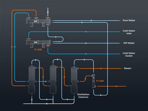 Wfi Generator Hexonic