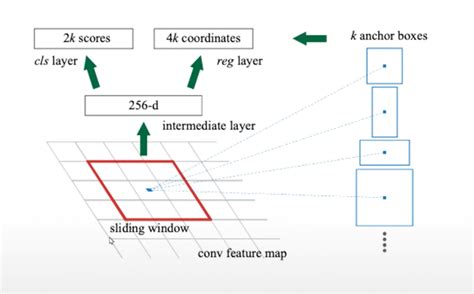 Paper Review Feature Pyramid Networks For Object Detection