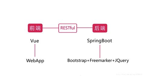 Spring Boot企业微信点餐系统 第一章 课程介绍 Mars、少年 博客园