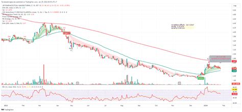 Setjsp Chart Image By Taweesaktongtawee — Tradingview