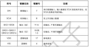 Tm1640入门学习手册 Csdn博客