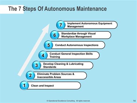 PPT TPM Autonomous Maintenance Jishu Hozen PowerPoint Presentation