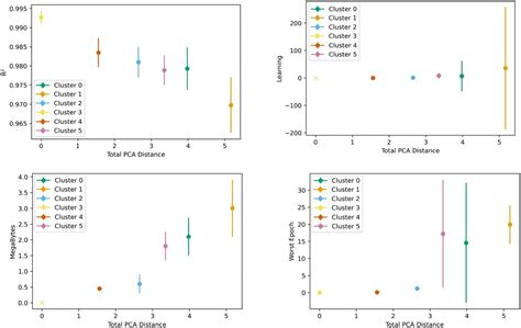Metalorganic Framework Clustering Through The Lens Of Transfer Learning Molecular Systems