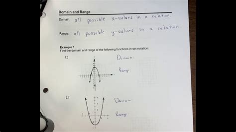 Domain And Range Set Notation Youtube