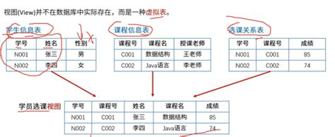 软考高级 架构设计师 案例分析【第三章 数据库篇】软考 高级 数据库 Csdn博客