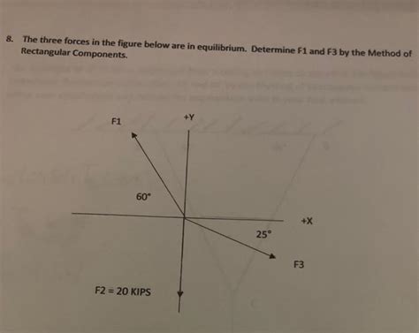 Solved 9 Two Forces Act At The Middle Of A Simply Supported