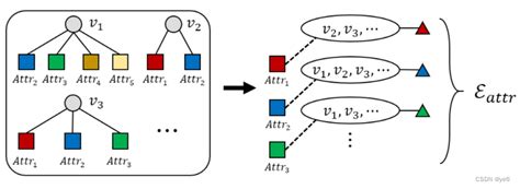 Hypergraph专题 Hgnngeneral Hypergraph Neural Networkshgnn General