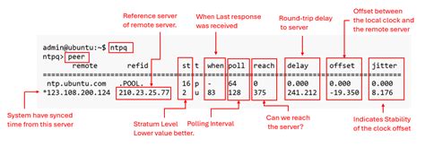 Understand Ntpq Command Output In Simple Words Clicksolution