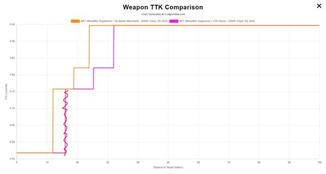 Other Mp7 Range Cap Mwloadouts