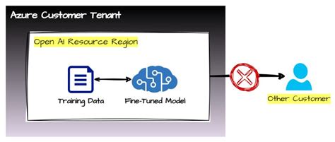 Aleksei Zhukov On Linkedin Ai Microsoft Openai Ml Mlops