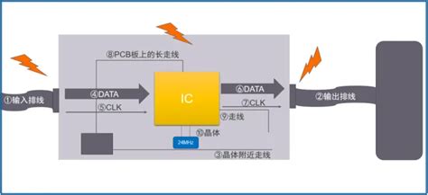 Emc整改流程及常见问题125m时钟emc超标 Csdn博客