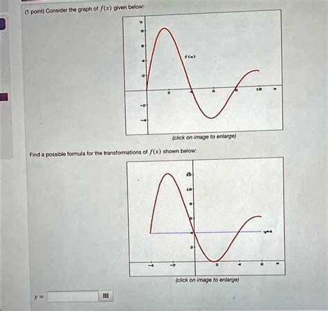 Solved Consider The Graph Of F X Given Below Click On Image To