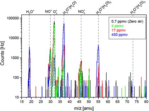 What Is Mz In Mass Spec At Debra Cunningham Blog