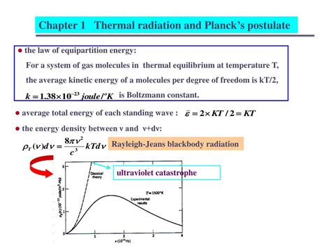 Ppt Chapter 1 Thermal Radiation And Plancks Postulate Powerpoint