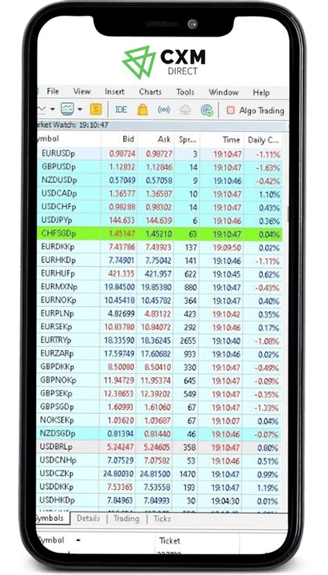 Cxm Metatrader 5
