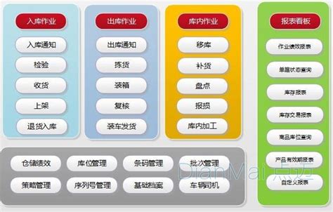 苏州点迈wms系统特色【wms】 苏州点迈软件系统有限公司
