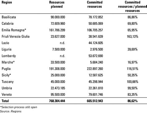 Resources Used For The Activation Of Iscps April 2013 Download