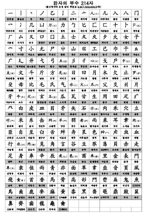 한자부수214자 3 Pdfs 네이버 블로그