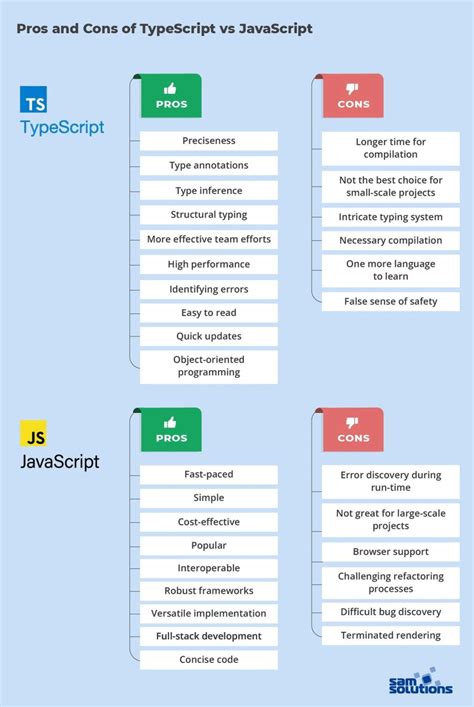 Almas Syed On Linkedin Pros And Cons Typescript Vs Javascript