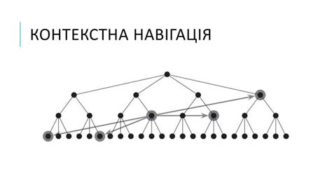 Інформаційна архітектура сайту Тема 7 презентация онлайн