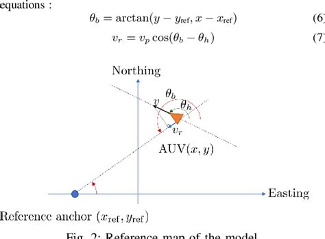 Figure 1 From Sea Experimentation Of Single Beacon Simultaneous Localization And Communication