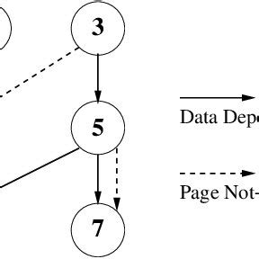 Array Interleaving Through Example A Example Loop B Array Allocation Download Scientific