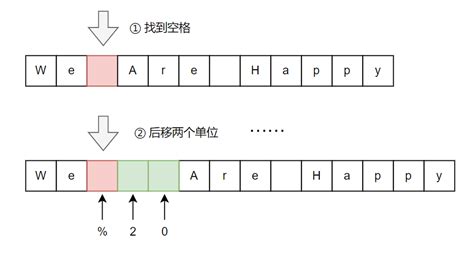 【九章斩题录】cc：替换空格（jz5）c空格替换 Csdn博客