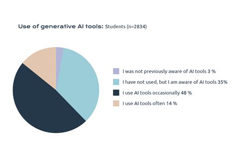 universities and workplaces need guidance on how to use artificial