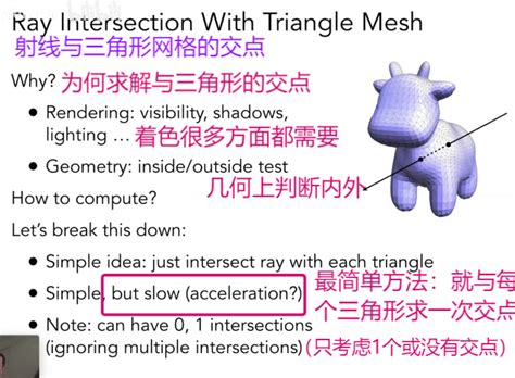 计算机图形学入门（十三） 光线追踪（基本原理）光线跟踪算法基本原理 Csdn博客