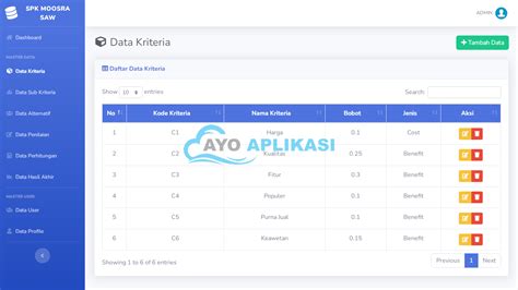 Source Code Aplikasi Sistem Pendukung Keputusan Spk Perbandingan