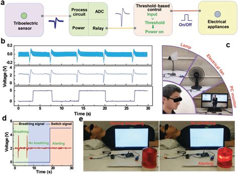 Demonstration Of The Hmi System For The Disabled A Schematic Diagram Download Scientific