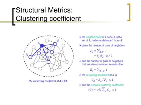 Ppt Topology And Dynamics Of Complex Networks Powerpoint Presentation Id180211