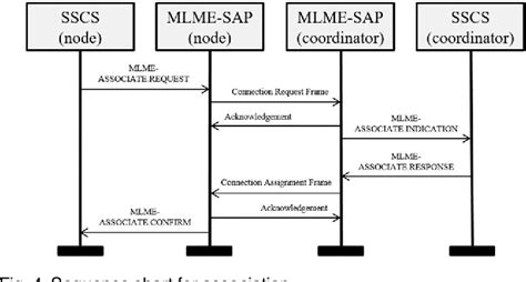 Figure 1 From Adaptive Scheduling And Power Control For Multi Objective