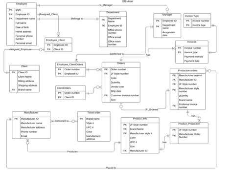 Solved Write A Sql Statement For The Following Questions