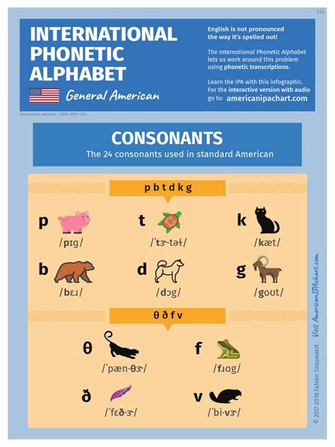 American Ipa Chart Color Pdf Language Families Human Communication