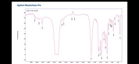 Ir Specrum Reading Problem It Has The Carbonyl I Group But Is It An