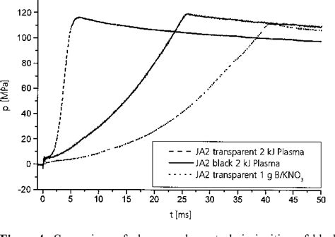 Figure 4 From Plasma Ignition And Combustion Semantic Scholar