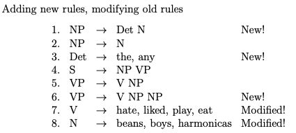 Cs N Lecture Linguistic Structure Dependency Parsing Changhyeon