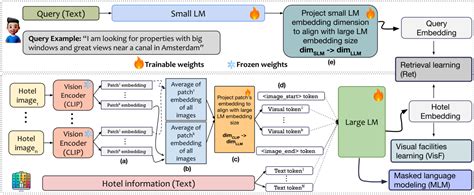 논문 리뷰 Hotelmatch Llm Joint Multi Task Training Of Small And Large Language Models For