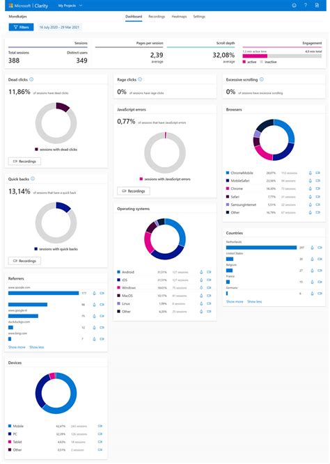 Microsoft Clarity User Behavior Heatmaps Session Recording