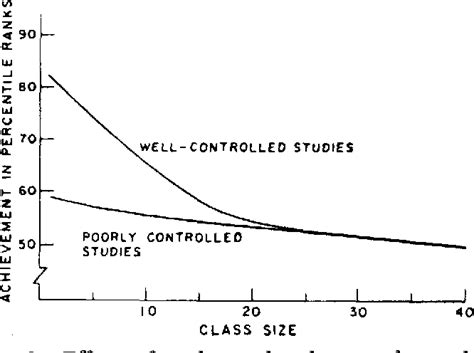 Figure 1 From Reviewing The Literature A Comparison Of Traditional