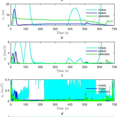 Longitudinal Dynamics Of The Train Download Scientific Diagram